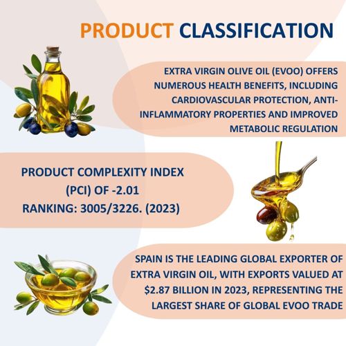 OLIVE OIL TRADE IN SPAIN